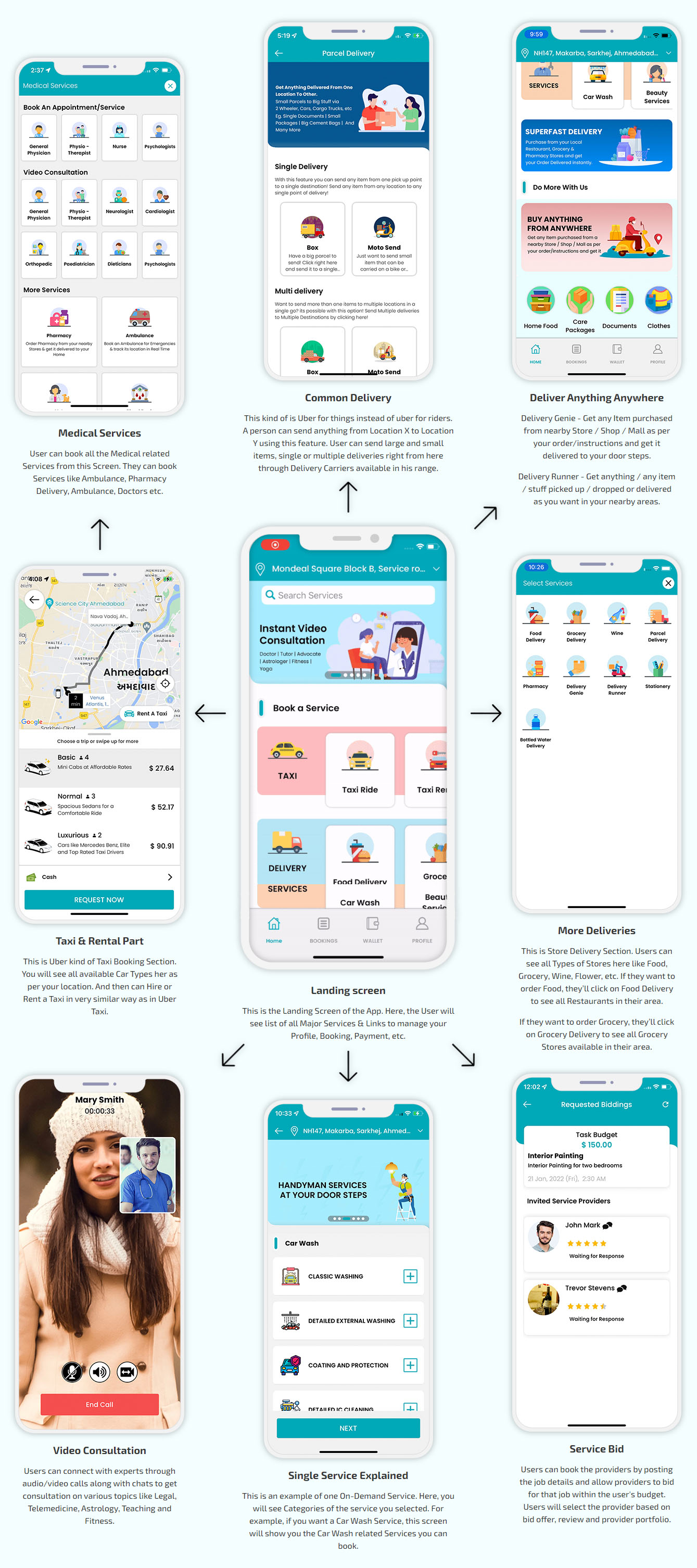 Gojek App Clone Manual Graphical Flow