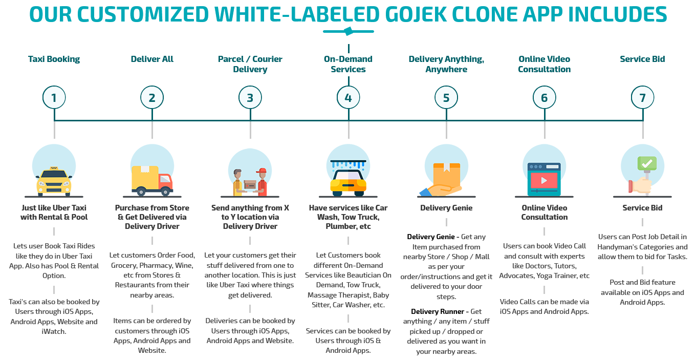 Gojek Clone, Multi service app like GoJek, Gojek clone script